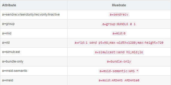WebRTC 中 SDP 信息解析 - 知乎