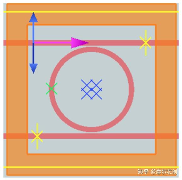 【Lumerical案例实操】使用MODE模块中的FDE和varFDTD进行微环的设计和初步仿真 - 知乎