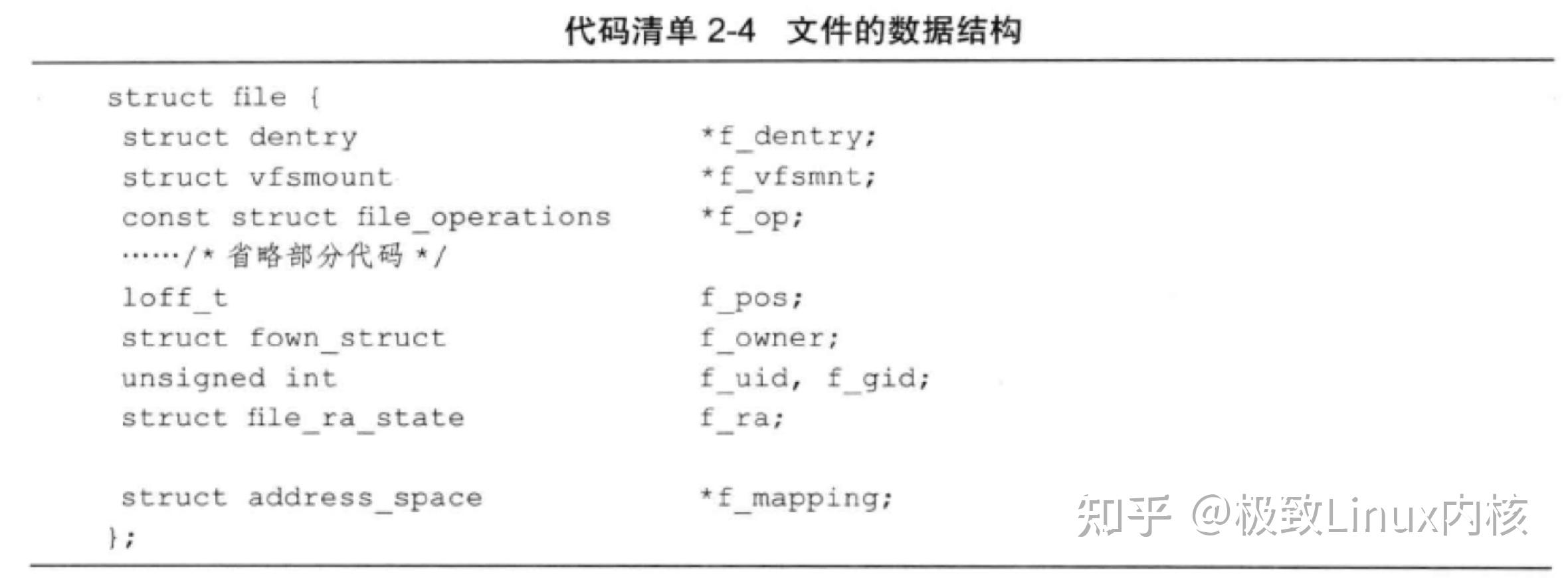 深入linux文件系统--VFS主要数据结构及之间的关系 - 知乎