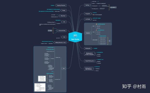 XMind使用教程入门 - 知乎