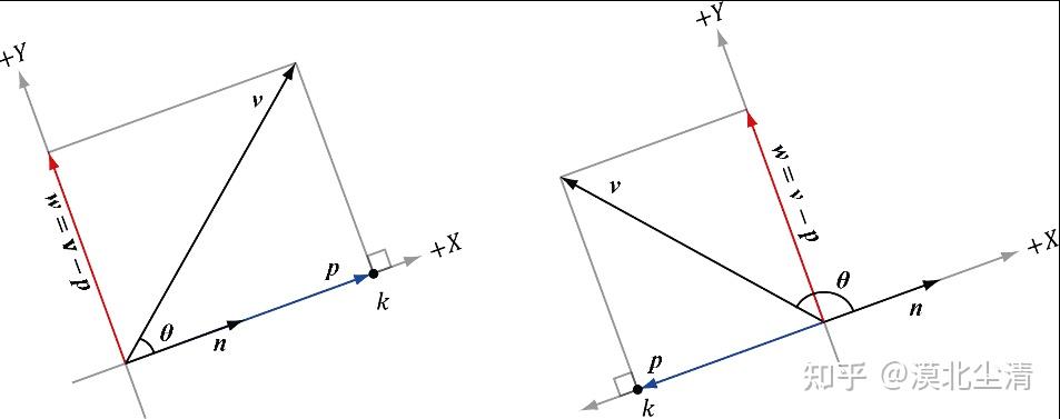 《DirectX12 3D游戏开发实战》第一章 向量代数 - 知乎