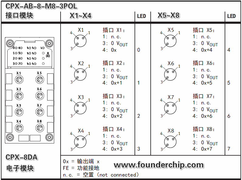 认识Festo(费斯托)CPX电气终端的输入/输出模块 - 知乎