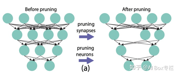 模型加速与 AI compiler 介绍 - 知乎