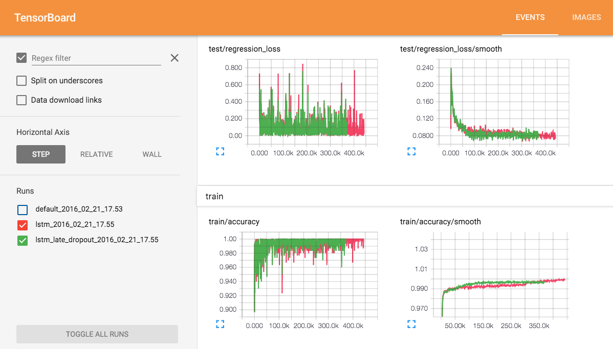 PyTorch还是TensorFlow？这有一份新手深度学习框架选择指南 - 知乎