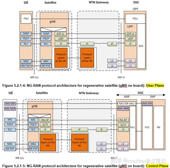 NTN(一)基本架构 - 知乎