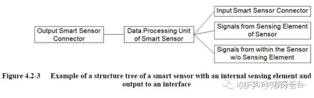 FMEA-MSR是什么？ - 知乎