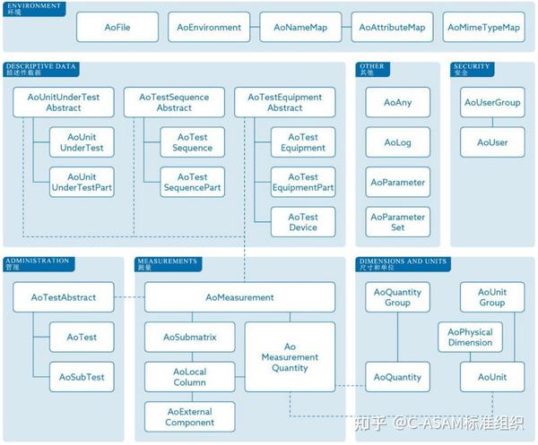 ASAM ADAS & AD协同测试白皮书 | 九. 一文秒懂ASAM MDF & ODS - 知乎