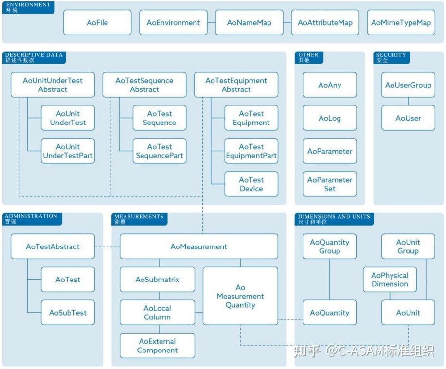 ASAM ADAS & AD协同测试白皮书 | 九. 一文秒懂ASAM MDF & ODS - 知乎