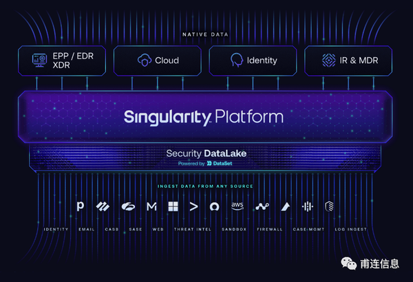 SentinelOne安全防护软件答疑解惑（一） - 知乎