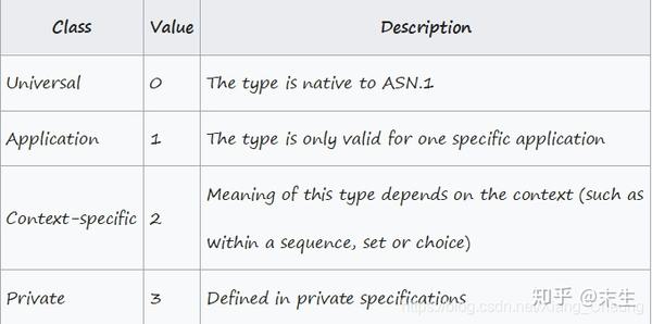 X509V3数字证书介绍 - 知乎