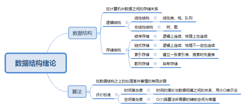 冷月手撕408之数据结构2 数据结构绪论 知乎