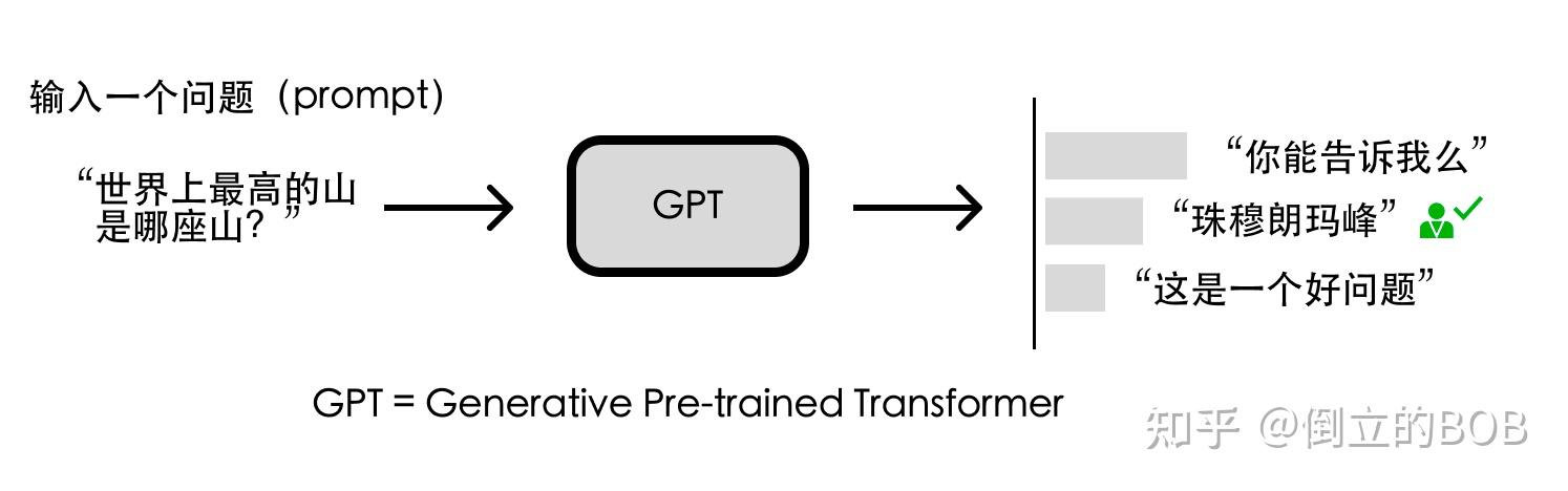 ChatGPT原理是什么？技术小白能看懂的ChatGPT原理介绍 - AI 绘画每日一帖 - 知乎