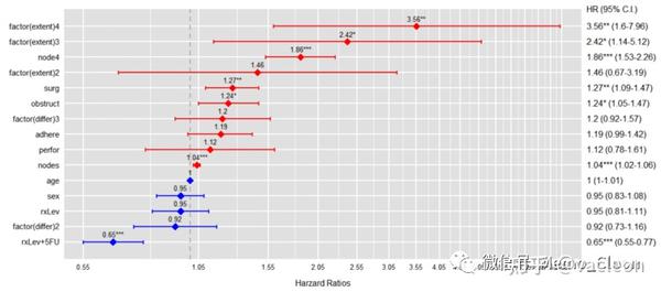 基线批量分析神器：moonBook & autoReg - 知乎