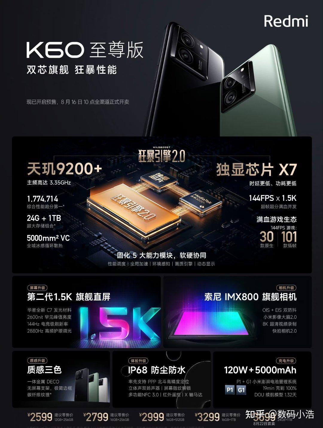2599元起！红米K60至尊版直接王炸，24GB+IP68+天玑9200+芯片