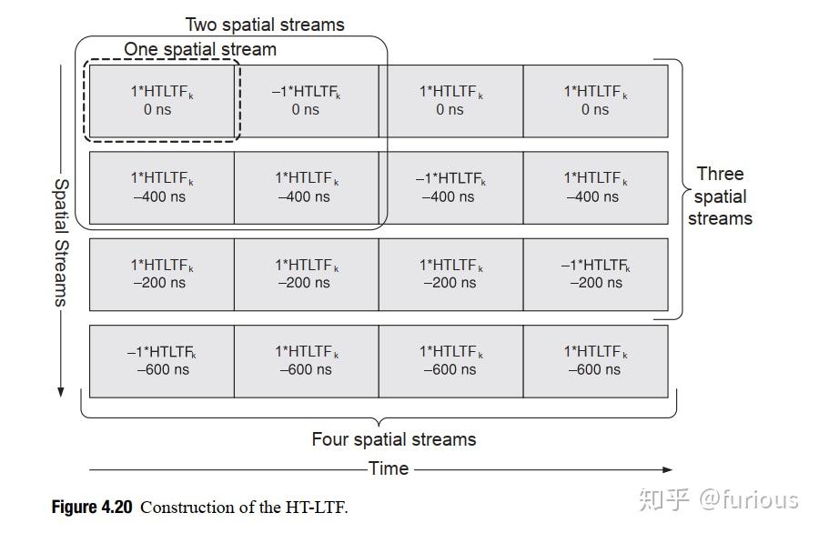 802.11里的MIMO（SU，MU） - 知乎