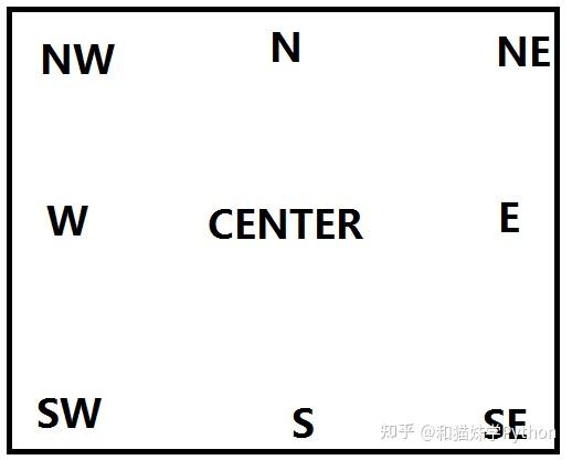 Python Gui编程利器：tkinker中的单选按钮和多选按钮3 知乎