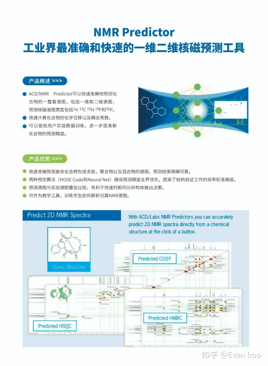 ACD/Labs 化学家基础工具软件介绍 - 知乎
