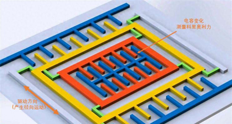 最新10大MEMS智能传感器原理解析！网上很难找到！（65+图片） - 知乎