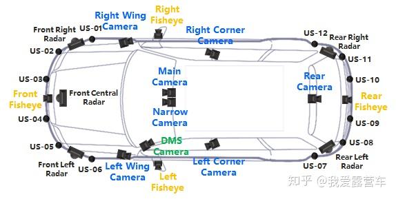 ADAS/AD系统方案01-L2+ADAS/AD传感器架构 - 知乎