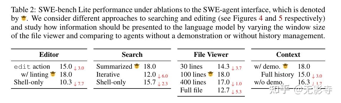 【LLM】SWE-AGENT: agent-计算机接口实现自动化软件工程 - 知乎