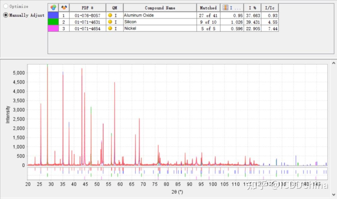 PDF-2 2024版数据库 - 知乎
