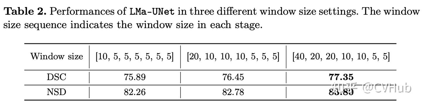 LMa-UNet: 探索大kernel Mamba在医学图像分割上的潜力 - 知乎