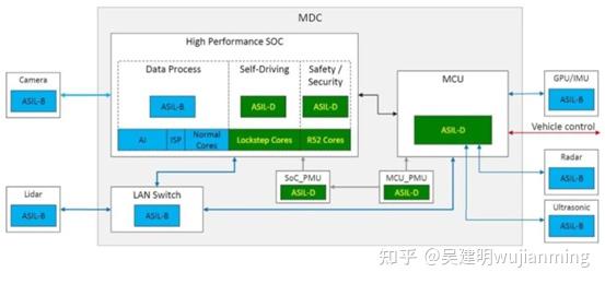 华为MDC软件架构 - 知乎
