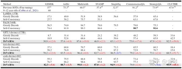 利用思维链（Chain-of-Thought）进行推理 - 知乎