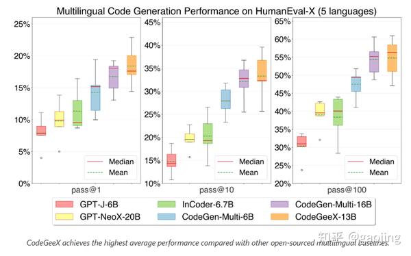 代码生成LLM - 知乎