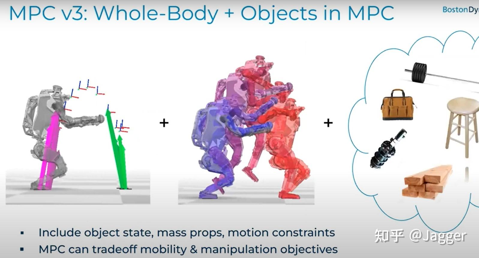 波士顿动力Scott：ATLAS 从MPCv1.0到MPCv3.0 - 知乎