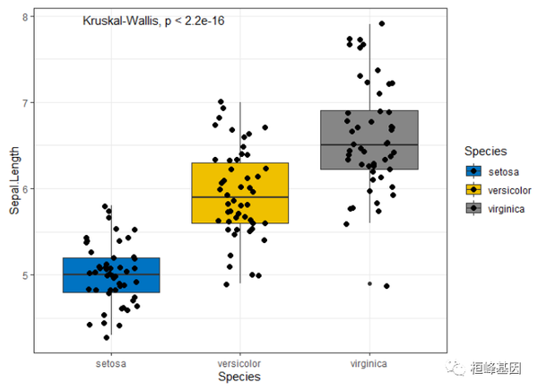 FigDraw 6. SCI 文章绘图之箱线图 (Boxplot) - 知乎