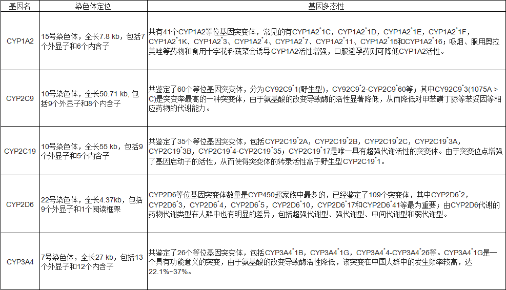 细胞色素P450：药物代谢的重要生物合成酶 - 知乎