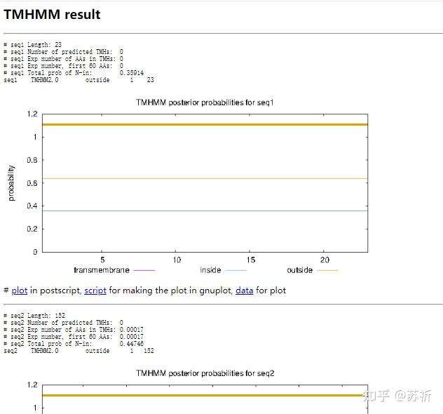 TMHMM-2.0：蛋白跨膜螺旋结构预测 - 知乎