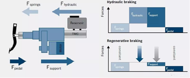 博世IBooster系统解析 - 知乎