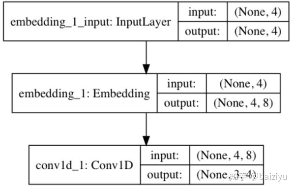 神经网络-Conv1D和Conv2D实现 - 知乎
