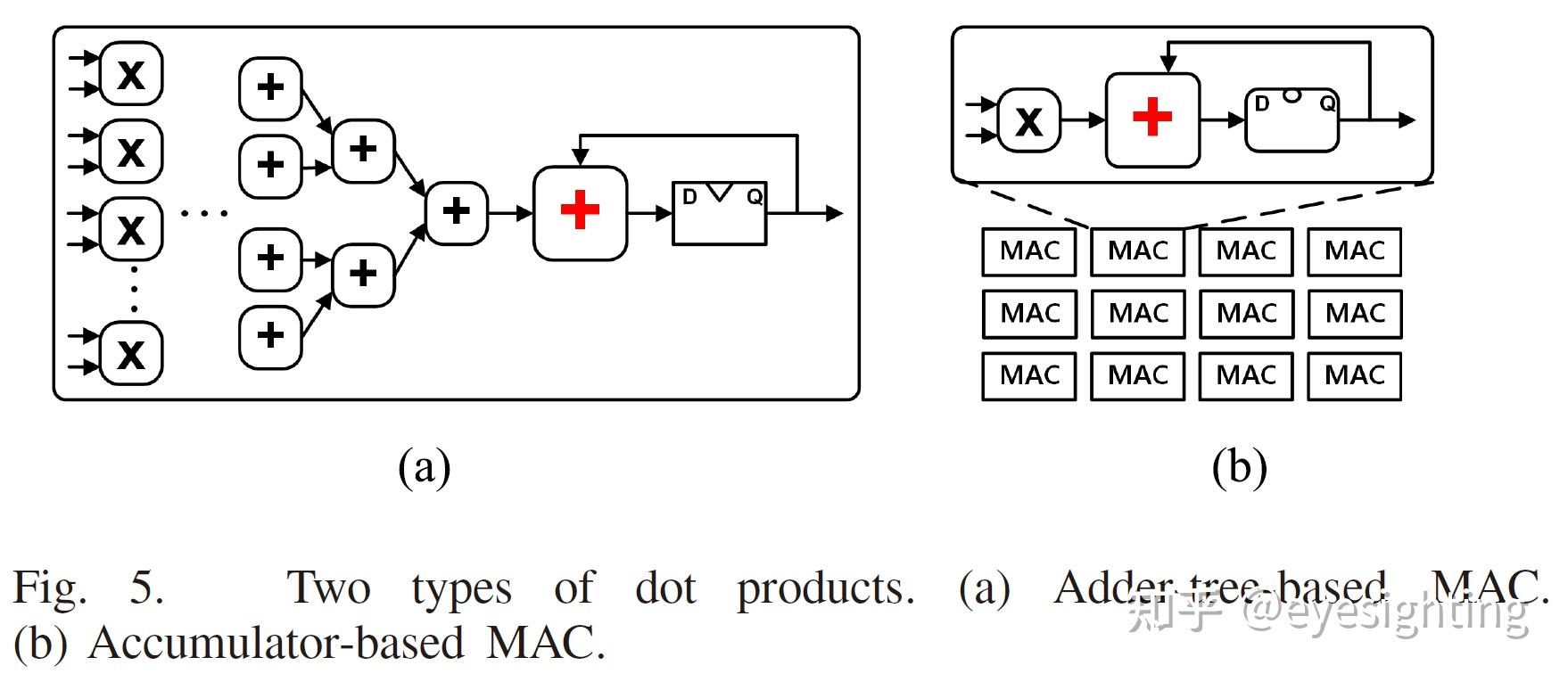 【芯片论文】三星NPU：4nm 旗舰移动 SoC 中具有统一多精度数据路径的多模式 8k-MAC 硬件利用率感知神经处理单元 - 知乎
