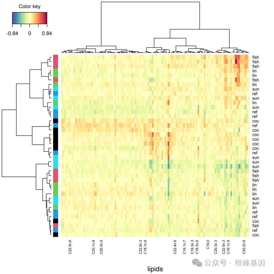Omics 1.多组学分析工具(mixOmics) - 知乎