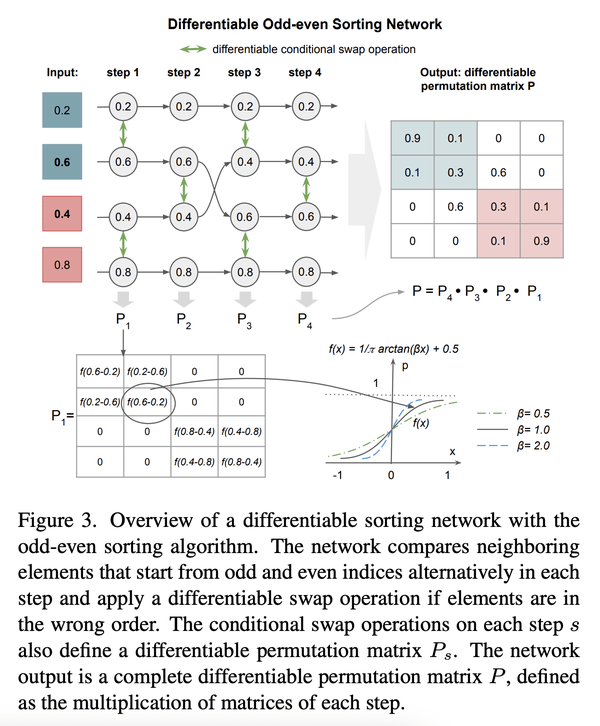 爱可可AI前沿推介(1.8) - 知乎