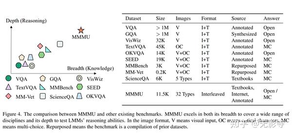 【多模态LLM】MMMU：面向专家通用人工智能的大规模跨学科多模态理解和推理基准 - 知乎