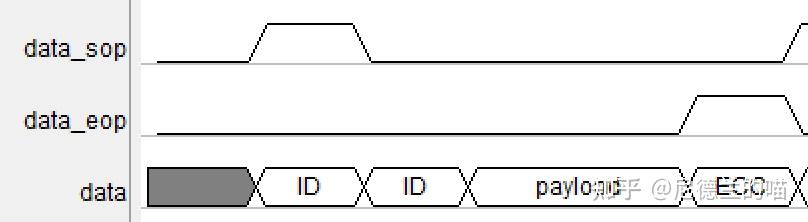 【握手协议】valid-ready接口与enable-xoff/bp接口的对比 - 知乎