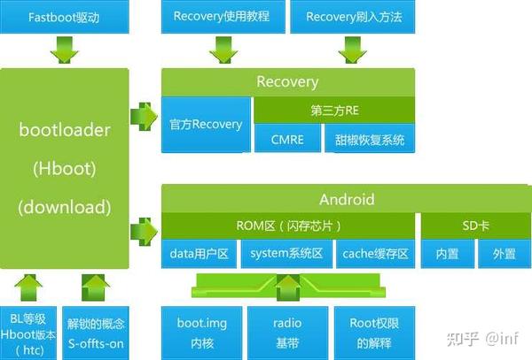 安卓fastboot和Recovery刷机 - 知乎