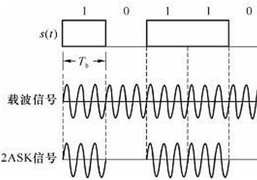 西电通院随机信号实验（FPGA实现2ASK键控、RC低通滤波器、Matlab实现SSB调制） - 知乎