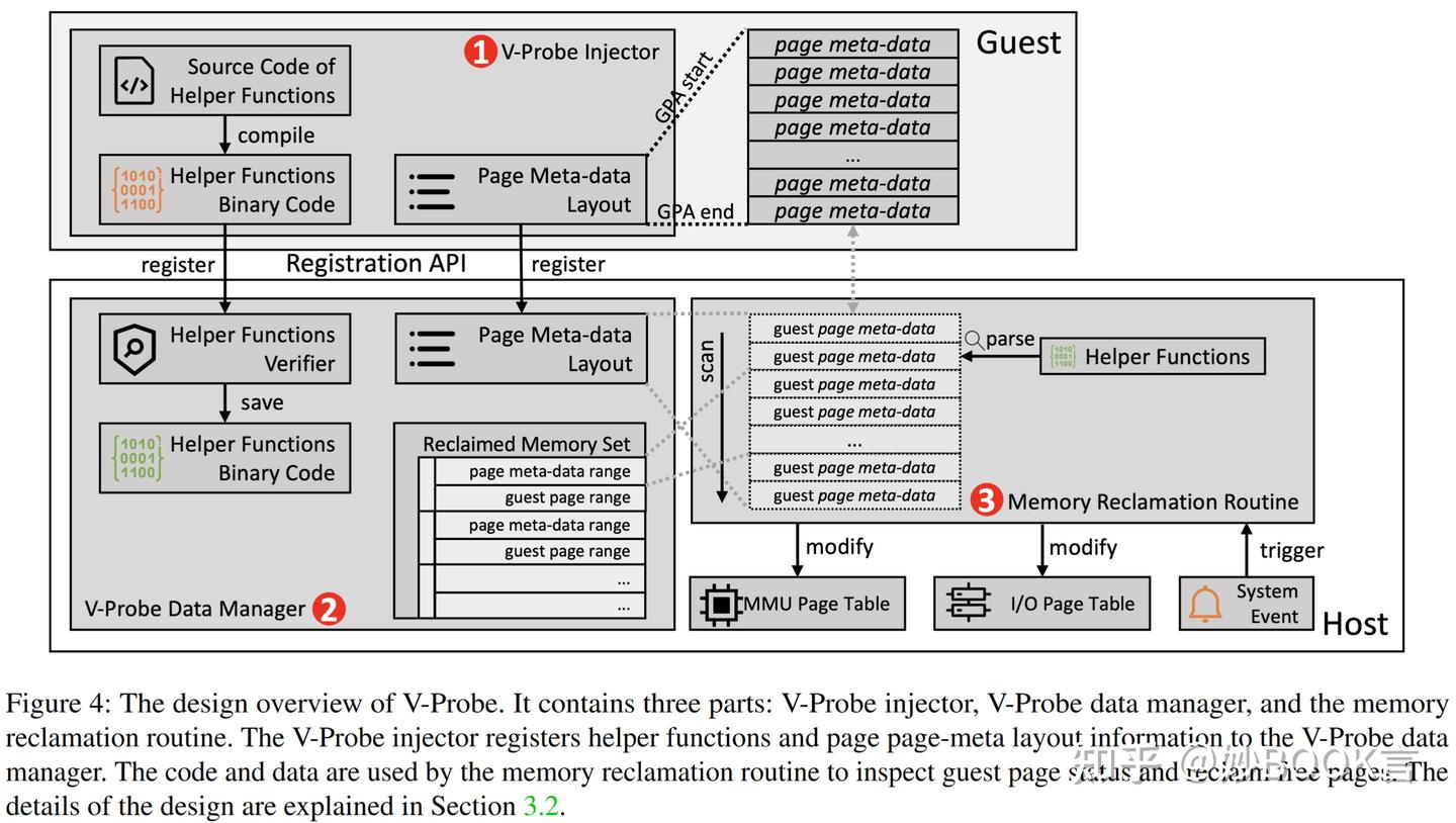 Efficient Memory Overcommitment for I/O Passthrough Enabled VMs via ...