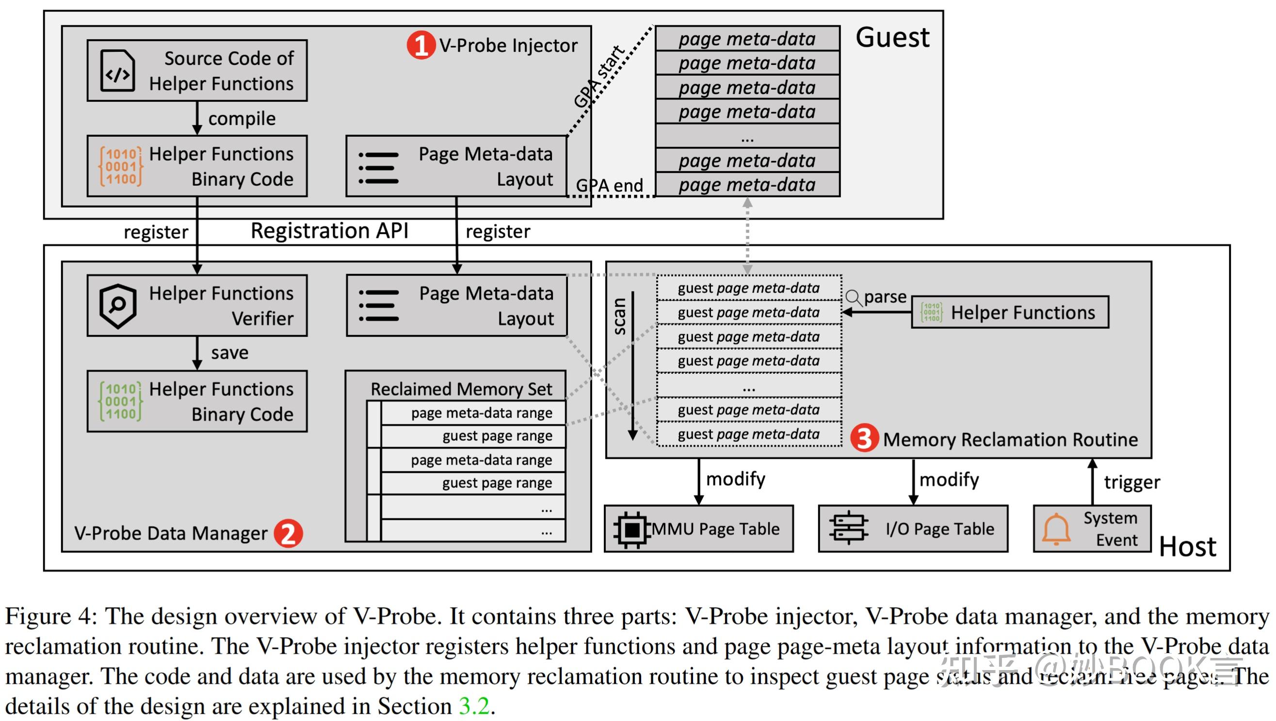 Efficient Memory Overcommitment for I/O Passthrough Enabled VMs via Fine-grained Page Meta ...