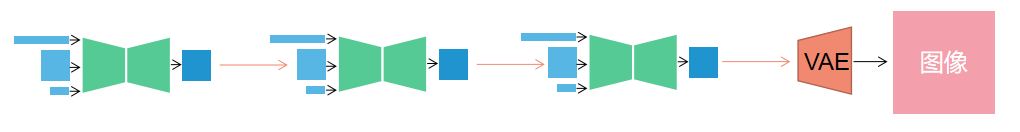 手写stable-diffusion - 知乎