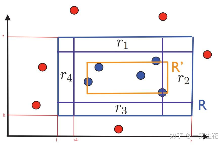 机器学习理论基础 | PAC学习框架 - 知乎