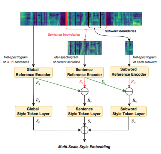 论文分享 | THUHCSI实验室10篇论文被语音领域旗舰国际会议INTERSPEECH录用 - 知乎
