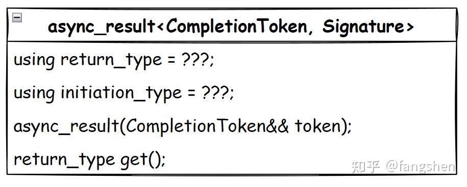 asio 调度器实现 - 总览篇 - 知乎