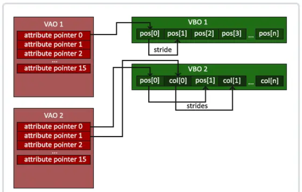 OpenGL：绘制2D图形 - 知乎