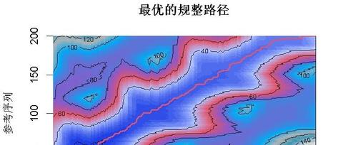 拓端tecdat|R语言DTW(Dynamic Time Warping) 动态时间规整算法分析序列数据和可视化 - 知乎